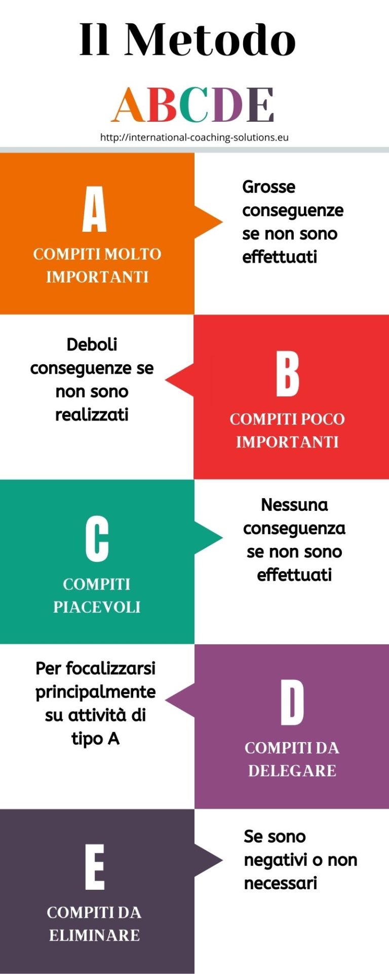 Il metodo ABCDE: un'alternativa alla matrice di Eisenhower